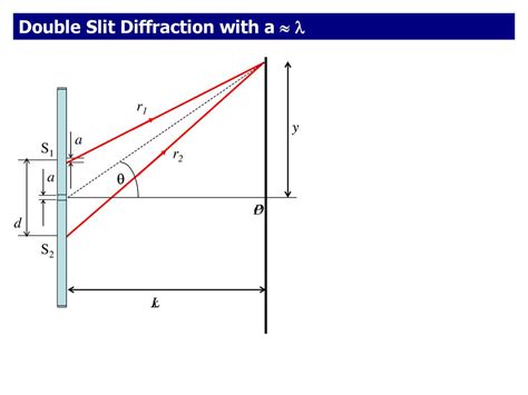 Final Exam And End Material Test Ppt Download