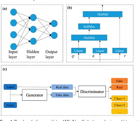 Figure 1 From Self Attention Augmented Generative Adversarial Networks