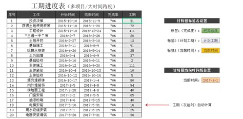 Excel甘特图模板，界面简明清晰，操作简便易行。 哔哩哔哩