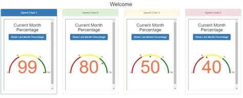 Speedometer Chart Yadishare