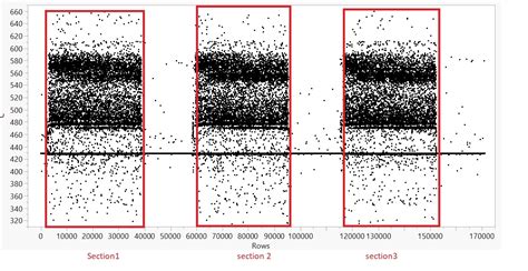 Solved How Do We Filter Data Based On Time And Take The Average Using Jsl Jmp User Community