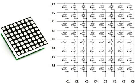 MAX7219 LED Dot Matrix Display với Raspberry Pi Pico Mecsu vn