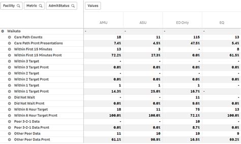 Easy Excel Style Tables Row Level Formulae In Qlik