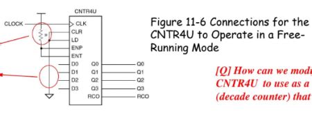 Solved Design An 8 Bit Counter Using Two Cntr4u 4 Bit Chegg