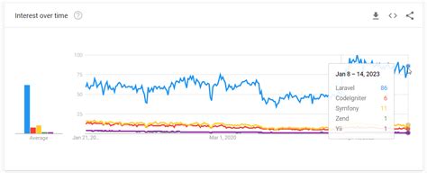 Tutorial Belajar Laravel Keunggulan Framework Laravel