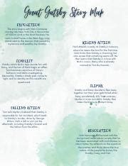 The Great Gatsby Love Betrayal And Tragic Consequences In Course Hero