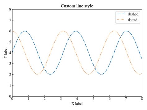 【matplotlib】折れ線グラフや散布図！線種，線色，マーカー Plot 使えるpy