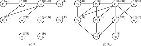 A Sample Snapshot Graph G1documentclass 12pt Minimal Download