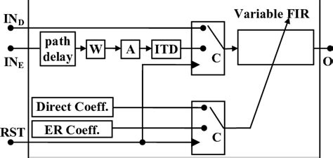 Variable Auralization Block W Wall Download Scientific Diagram
