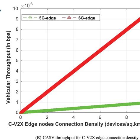 Motivation Behind Amalgamation Of Blockchain Bc And Sixth Generation Download Scientific