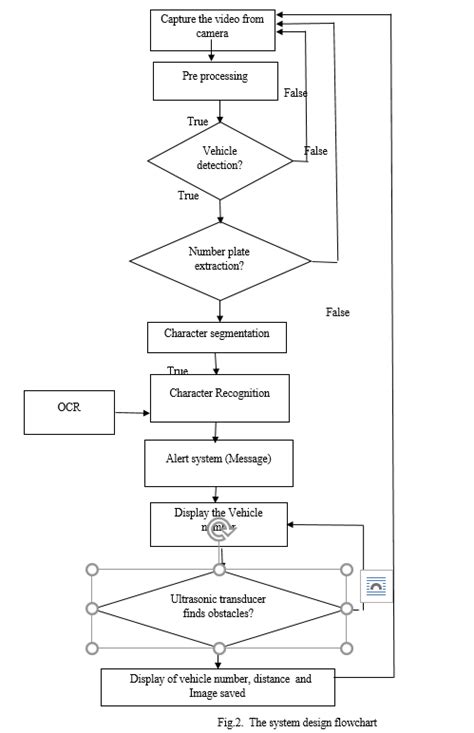 Design And Development Of Real Time Embedded System For Rear View Camera Video Signal Processing