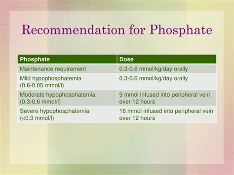Ppt Medical Nutrition Therapy For Refeeding Syndrome Powerpoint