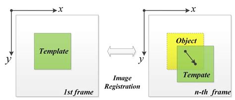 Basic Procedure Of The Implementation Download Scientific Diagram