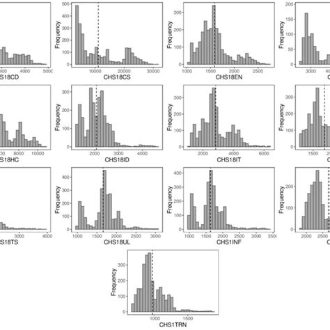 The Shape Of The Histogram Can Provide Insights Into The Underlying Download Scientific Diagram