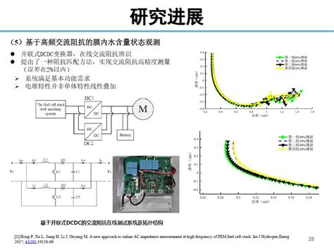 质子交换膜燃料电池含水量状态观测技术研究 前沿技术 电池中国网