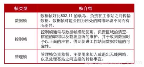 详述——80211帧格式80211帧最大长度 Csdn博客