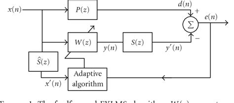 Figure 1 From Sequentially Adapted Parallel Feedforward Active Noise Control Of Noisy Sinusoidal