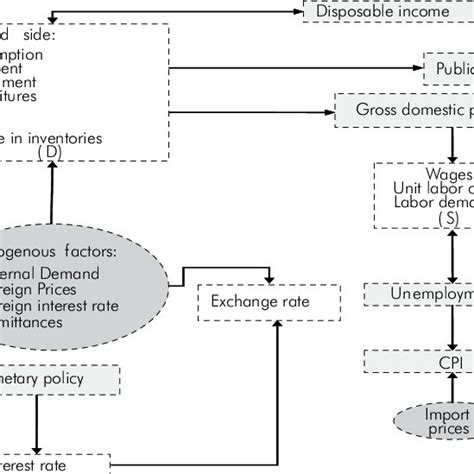 A Conceptual Framework For Transparency From Geraats 2001 Download