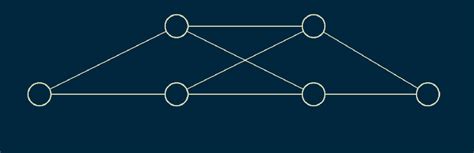 fully connected neural networks