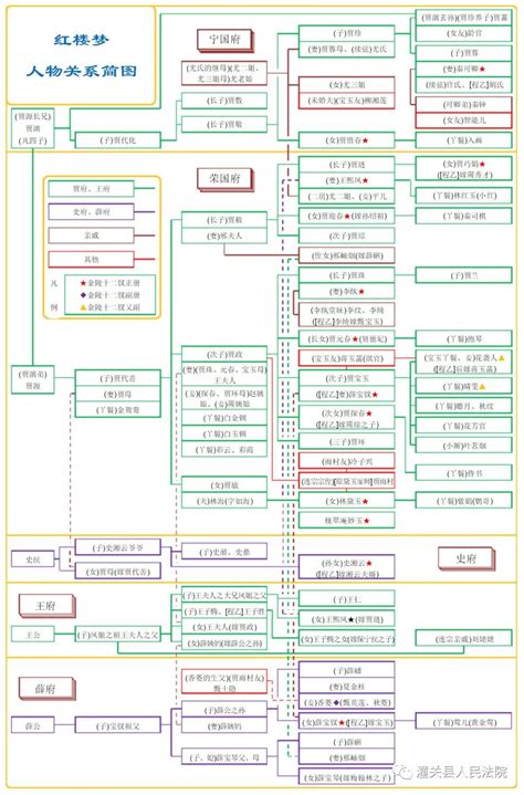 红楼梦1 5回人物关系图红楼梦1 5回思维导图 伤感说说吧