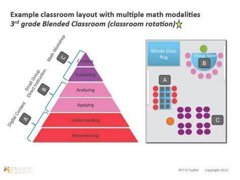 Blended Learning Models Pptx Online Education Education