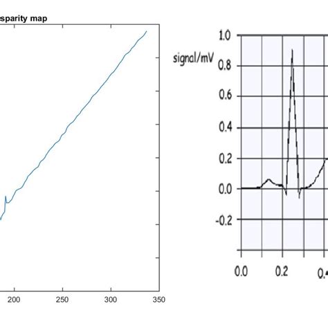 Left Image Shows Initial Disparity Map And The Right Image The Map Download Scientific Diagram