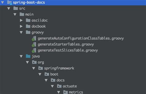 Spring Boot 项目源码结构预览 OSCHINA 中文开源技术交流社区