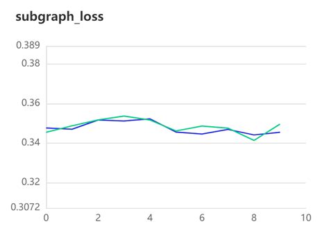 基于deepwalk和graphsage的无监督节点嵌入 graphsage 生成节点嵌入 csdn博客