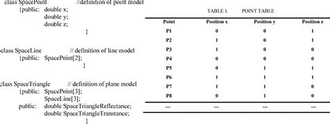 Table I From Data Structure Of Corn Scene Visualization Semantic Scholar