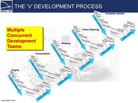 Ppt Next Generation Hil Design Tools For Next Generation Vehicles