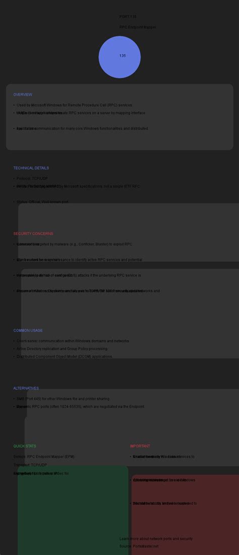 Port 135 Tcp Udp What Is It Used For
