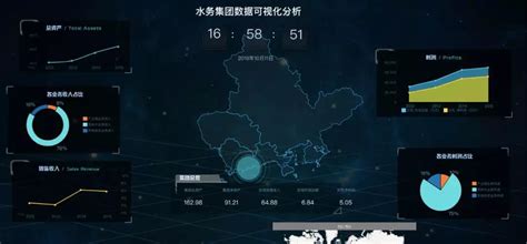 数据可视化理解 什么是可视化数据 大数据可视化 第3页 大山谷图库
