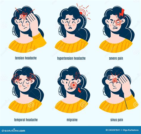 Headache Types Headaches Areas Infographic Diagram Medical Poster
