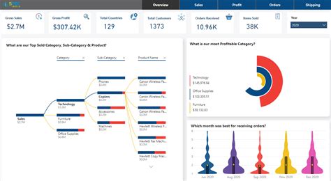 Power Bi Dashboard Templates