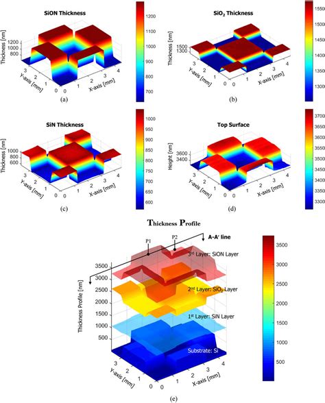 Three Dimensional Measurement Results By Scanning Laterally Over The