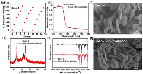 Spirobifluorene Based D A Type Conjugated Polymer Photocatalysts For