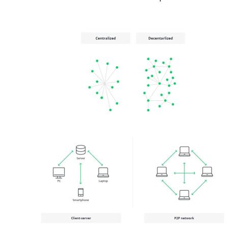Understanding The Architecture Of A Blockchain Coinsbench