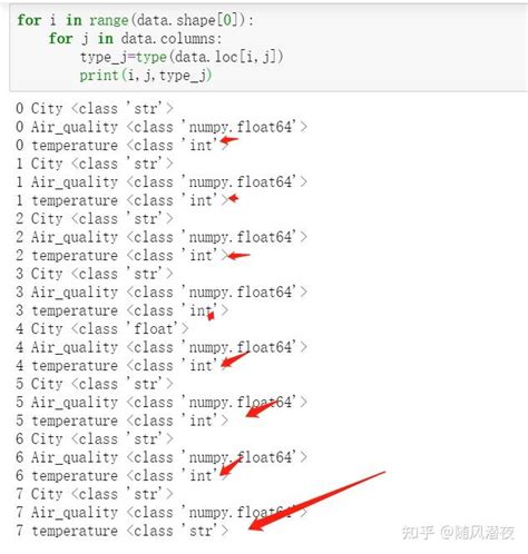 Pandas进阶120题之26查看每列及每个单元格的数据类型 知乎