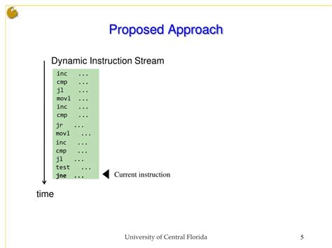 Ppt Anomaly Based Bug Prediction Isolation And Validation An