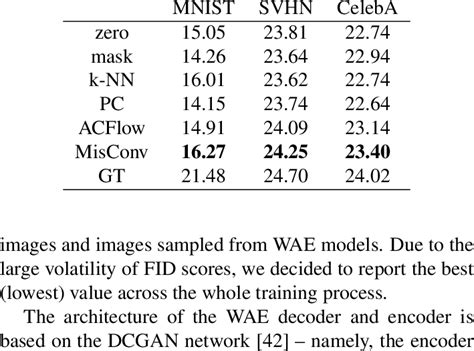 peak signal noise ratio psnr between true and reconstructed images download scientific