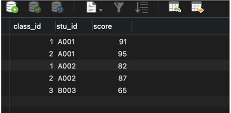The Basic Usage Of Mysql Left Join And The Difference Between On And