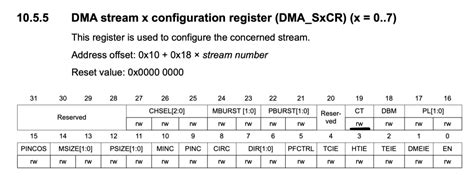 Working With ADC And STM Part Timer Triggered With DMA With Double Buffer EmbeddedExpertIO