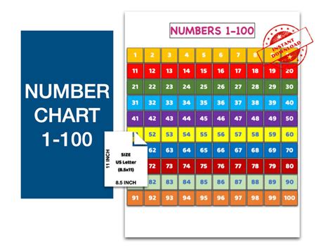 Printable Number Chart Even Odd Numbers Counting Etsy Norway