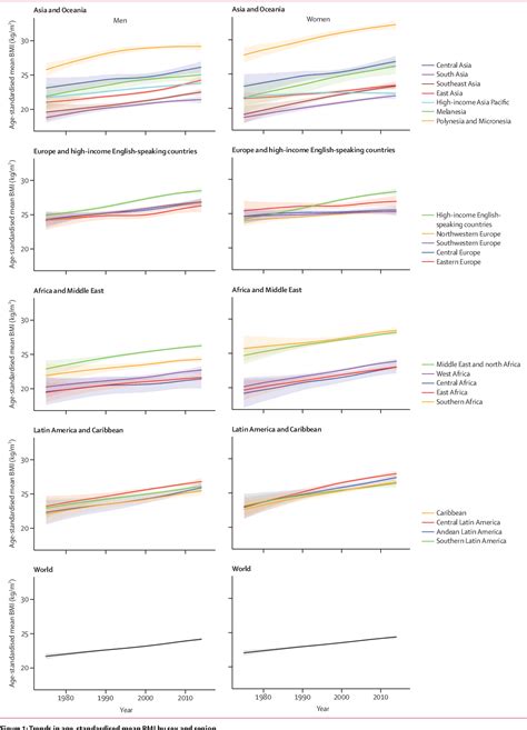 Obesity Hypoventilation Syndrome Semantic Scholar