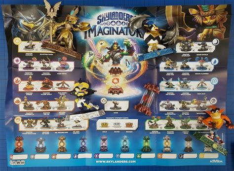 The Brick Castle Skylanders Imaginators Crash Limited Edition Ps4 Review
