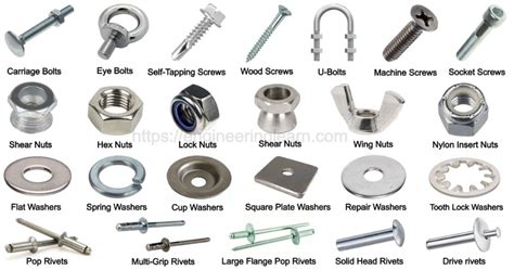 Fastener Types