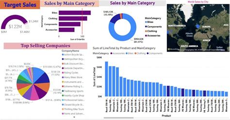 Sandhya Rani Deeti On Linkedin Powerbi Tableau Datanalysis