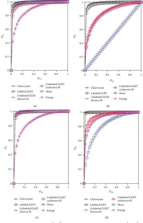 Figure 2 From Signal Detection From Permutated Observations Using
