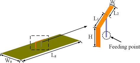 geometry of the ifa unit ifa inverted‐f antenna download scientific