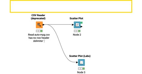 Read A Csv File Knime Community Hub